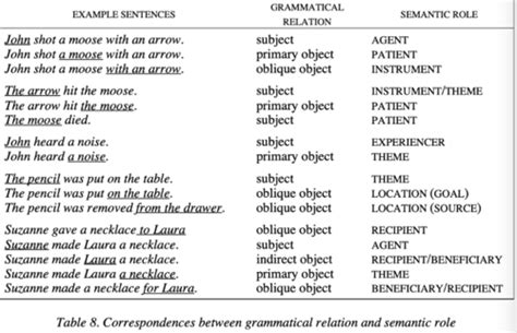 syntax and semantics i flashcards quizlet