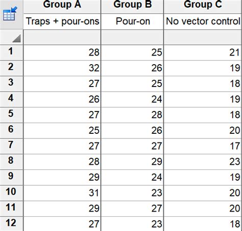 Graphpad Prism 10 Statistics Guide Example Of A Nested Design With