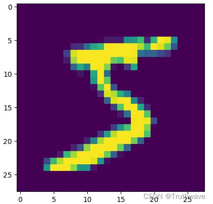 Python Tensorflow Numpy Dnn Tensorflow Npy Csdn