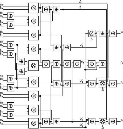 Figure 1 From A New Architecture For A Parallel Finite Field Multiplier