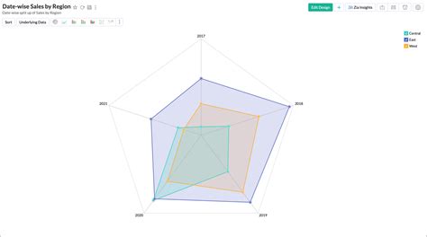 Auto Analysis L Advanced Analytics Help