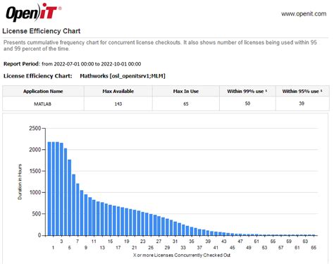 3 Keys To Maximizing Mathworks Engineering Software Licenses Software Asset Management By Open