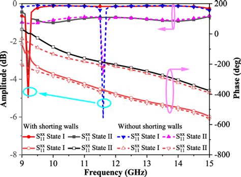 Figure 11 From A Wideband Low Cost Reconfigurable Reflectarray Antenna With 1 Bit Resolution