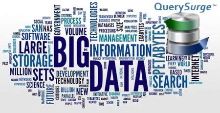 Big Data Testing QuerySurge
