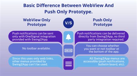 convert your website into an app with swing2app free website to app