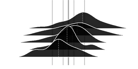 R Spread Out Density Plots With Ggplot Stack Overflow