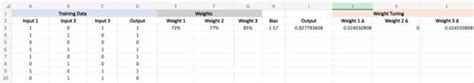 Building A Neural Network In Excel A Step How To Guide