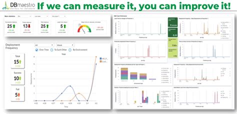 Database Devops Observability Always Keeping An Open Eye On Your