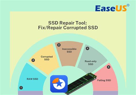 SSD Repair Tool How To Repair Corrupted SSD