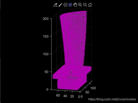 基于kdtree与svd的迭代最近点icp算法的matlab实现kdtree Icp Csdn博客 基于kdtree与svd的迭代最近点icp算法的matlab实现kdtree Icp Csdn博客