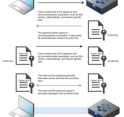 what dns protocol uses tls