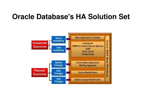 Ppt Oracle Database High Availability Powerpoint Presentation Free
