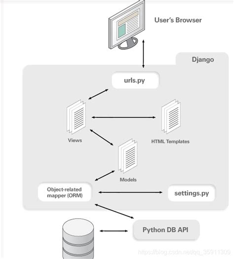 Python Django Web 开源项目python基于django的项目django开源项目 Csdn博客