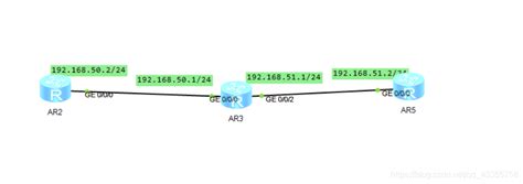 一、ipv6过渡技术 手动隧道实验 如果一个运行隧道协议的路由器 通过6to4隧道收到ip报文 解封装后得到的ipv6报文 csdn博客