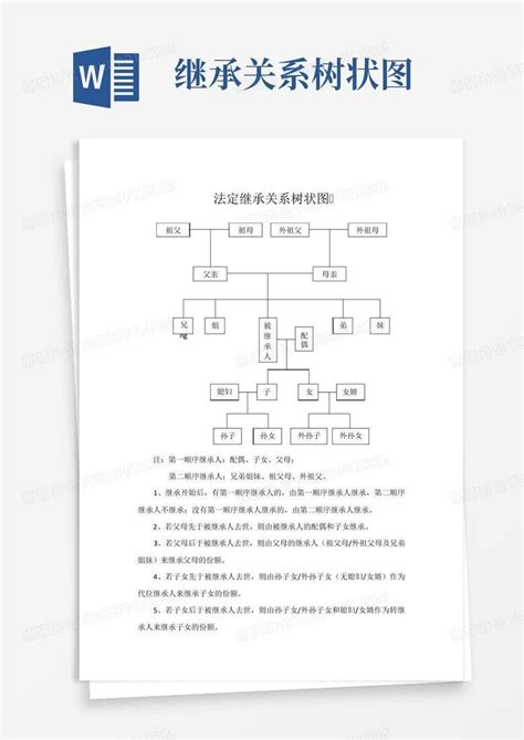 继承关系树状图word模板下载 编号qvgjggom 熊猫办公