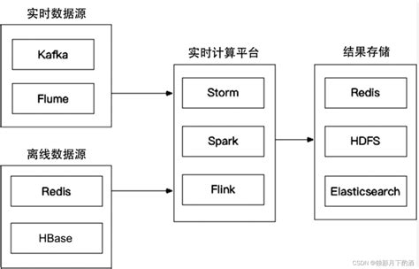 推荐系统概述 信息推荐系统的诞生背景 csdn博客