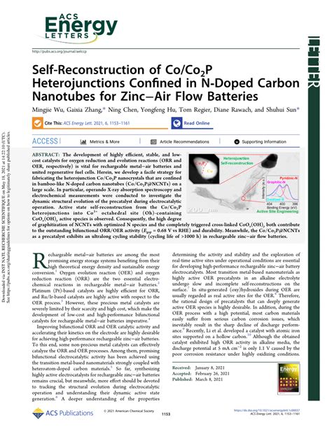 Pdf Self Reconstruction Of Coco2p Heterojunctions Confined In N