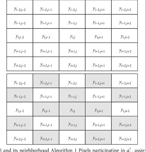 Figure 1 From Edge Preserving Median Filter And Weighted Coding With