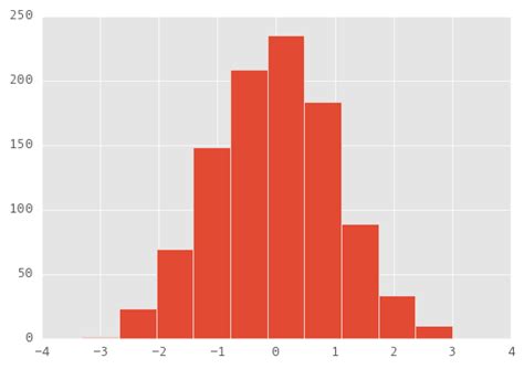 Plotting Pandas Documentation