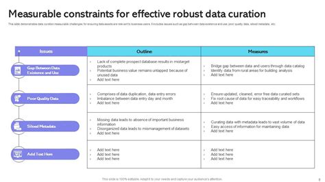 Data Curation Powerpoint Ppt Template Bundles Ppt Presentation