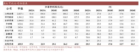 公司广告宣传费用增速较为平稳 行业研究数据 小牛行研 公司广告宣传费用增速较为平稳 行业研究数据 小牛行研
