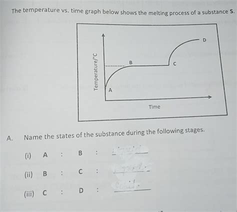 Solved: The temperature vs. time graph below shows the melting process of a substance S. A. Name ...