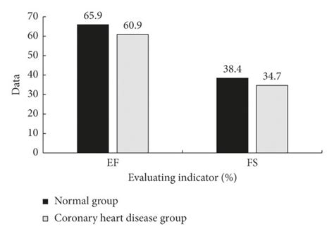 Comparison On Left Ventricular Functional Parameters Of The Two Groups Download Scientific