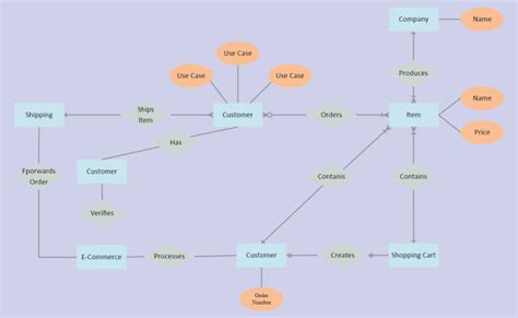 Ecommerce Website Uml Diagram Edrawmax Editable Templ