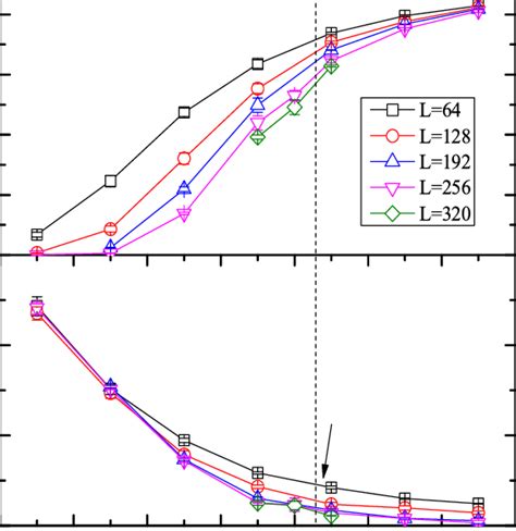 Color Online Sf Density ρs And String Order Correlation Osl2