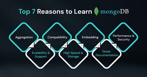 Top 7 Reasons To Learn MongoDB GUVI Blogs