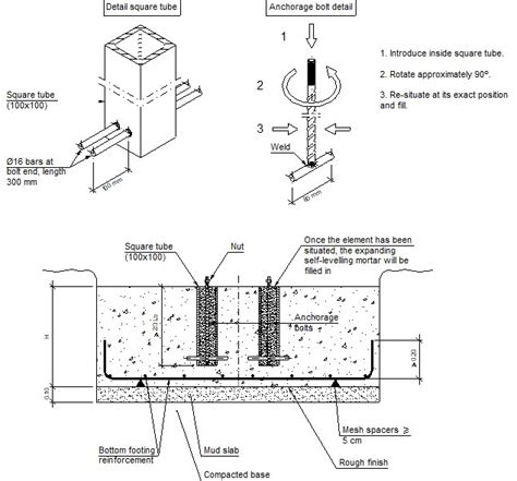 Construction Details Cype Eac002 Anchorage System For Elements