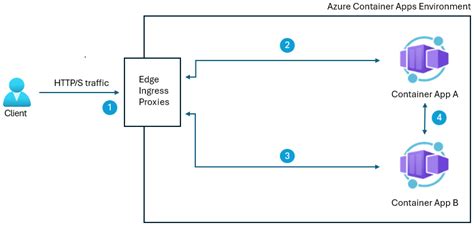 configure ingress in an azure container apps environment microsoft learn