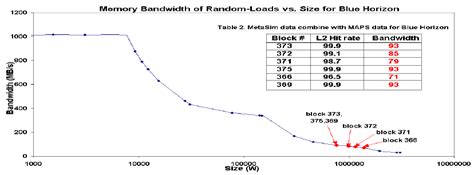 Blue Horizon Machine Profile With Metasim Data Download Scientific Diagram