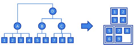 Left Shows An Example Of A Tree And Right Shows The Representation Download Scientific