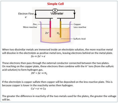 Chemical Reactions Igcse Chemistry Solutions Examples Worksheets