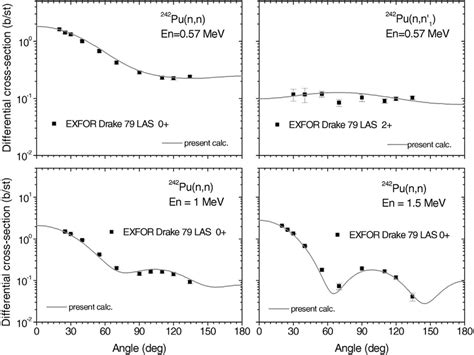 Differential Elastic And First Inelastic Cross Sections In Comparison
