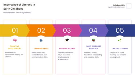 Literacy In The Foundation Phase Building Blocks For A Brighter Futur