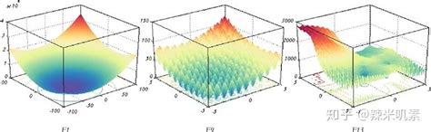 樽海鞘算法 Salp Swarm Algorithm 知乎