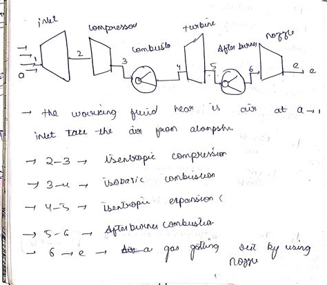 [solved] 1 Consider The Single Spool Afterburning Turbojet Engine Shown Course Hero