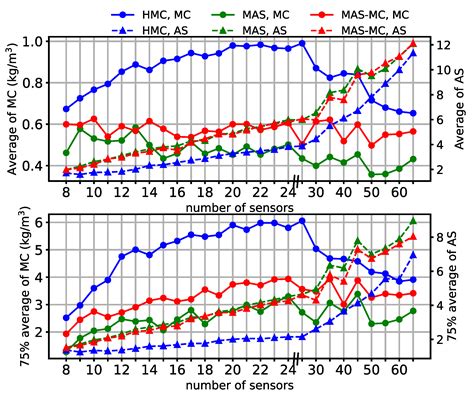 Optimizing Sensor Placement For Enhanced Source Term Estimation In