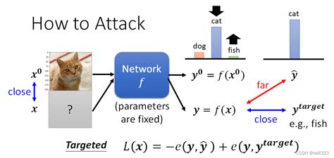 李宏毅机器学习——对抗攻击adversarial Attack Csdn博客