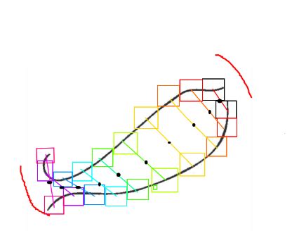Machine Learning How To Make A Automatic Dot Connector In Python Stack Overflow
