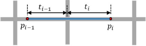 figure 1 from data preprocessing method for ann based travel time