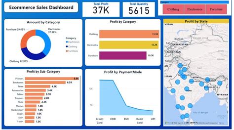 Abhishek Shinde On Linkedin Powerbi Dataanalysis Ecommerce Salesperformance