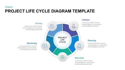 Life Cycle Diagram Template