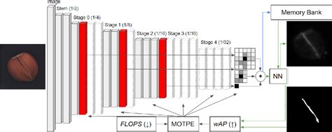 neural architecture search for visual anomaly segmentation paper and