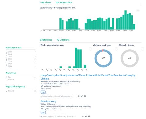 Datacite Commons Exploiting The Power Of Pids And The Pid Graph