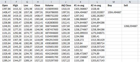 Plot Buy And Sell Points In An Excel Chart Based On Two Moving Averages