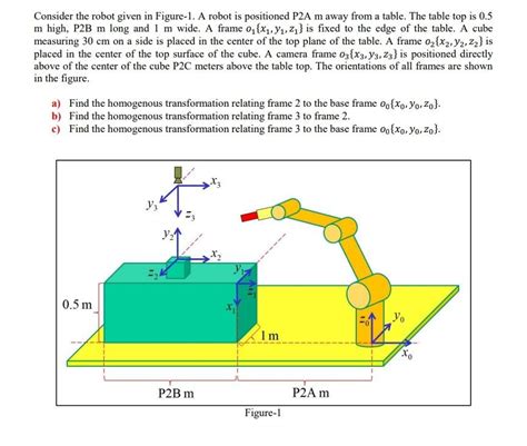 Solved Consider The Robot Given In Figure A Robot Is Chegg