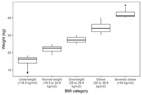 R Text Alignment When Using Expression To Make Special Characters In Ggplot Axis Text